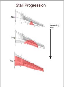 High Altitude Stalls – how well do you understand them? | Air Transport ...