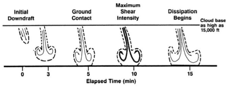 Microburst detection and avoidance – A new method to identify the ...